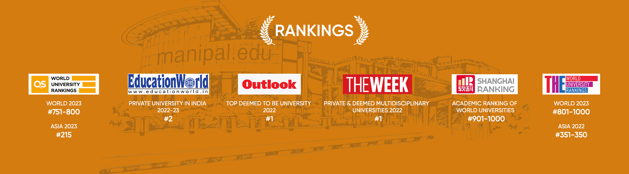 MAHE - Manipal Academy of Higher Education, Admissions open for 2023 ...