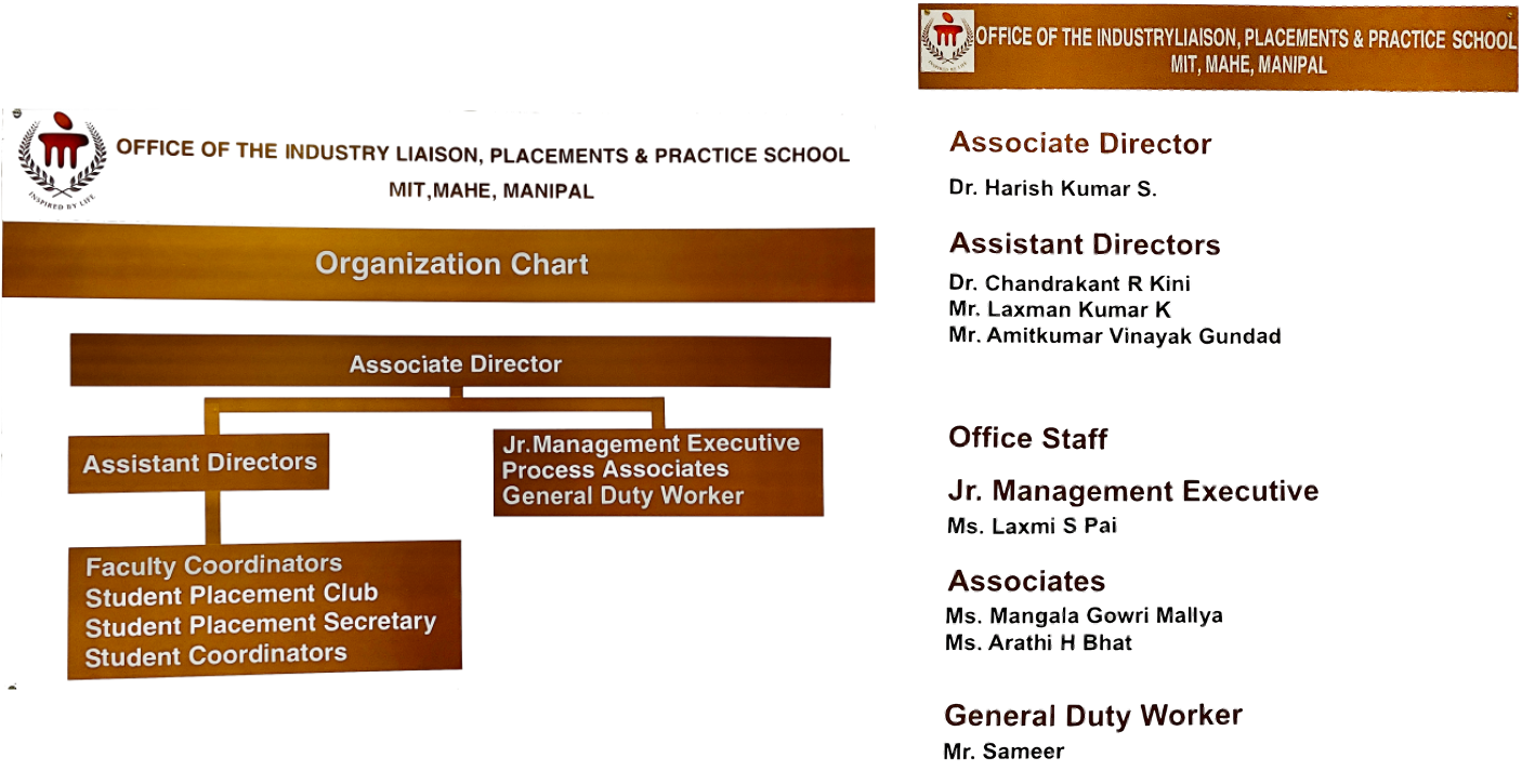 Recruitment Process, Manipal Advantage | Manipal Academy of Higher ...